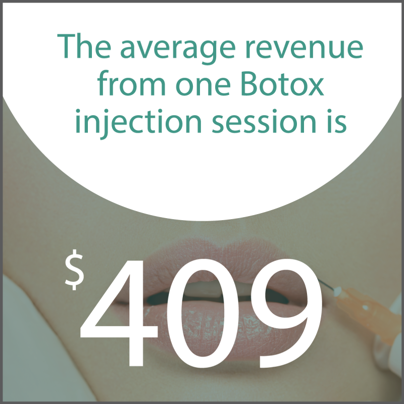 Starting a Botox Business Online Course - Root Medical Aesthetics